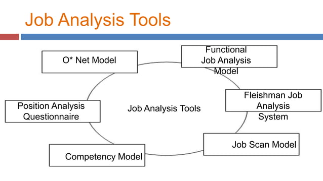 UNILEVER MANAGEMENT DEVELOPMENT AND JOB ANALYSIS & ORGANIZATION ...