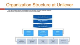 UNILEVER MANAGEMENT DEVELOPMENT AND JOB ANALYSIS & ORGANIZATION ...