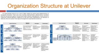 UNILEVER MANAGEMENT DEVELOPMENT AND JOB ANALYSIS & ORGANIZATION ...