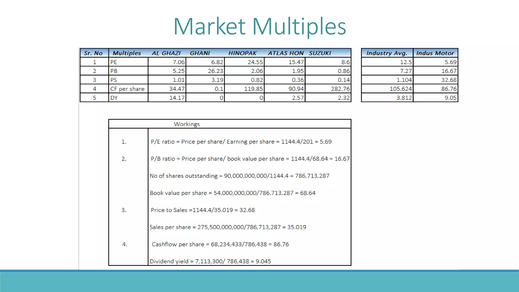 IMC Presentation-Final.pptx