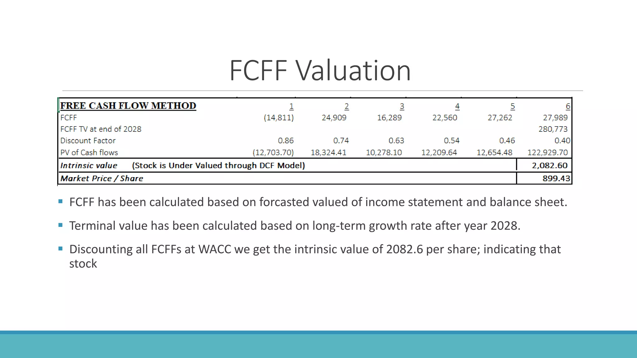 IMC Presentation-Final.pptx