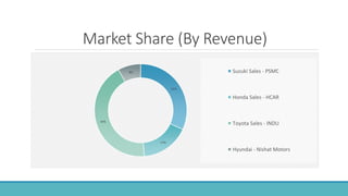 IMC Presentation-Final.pptx