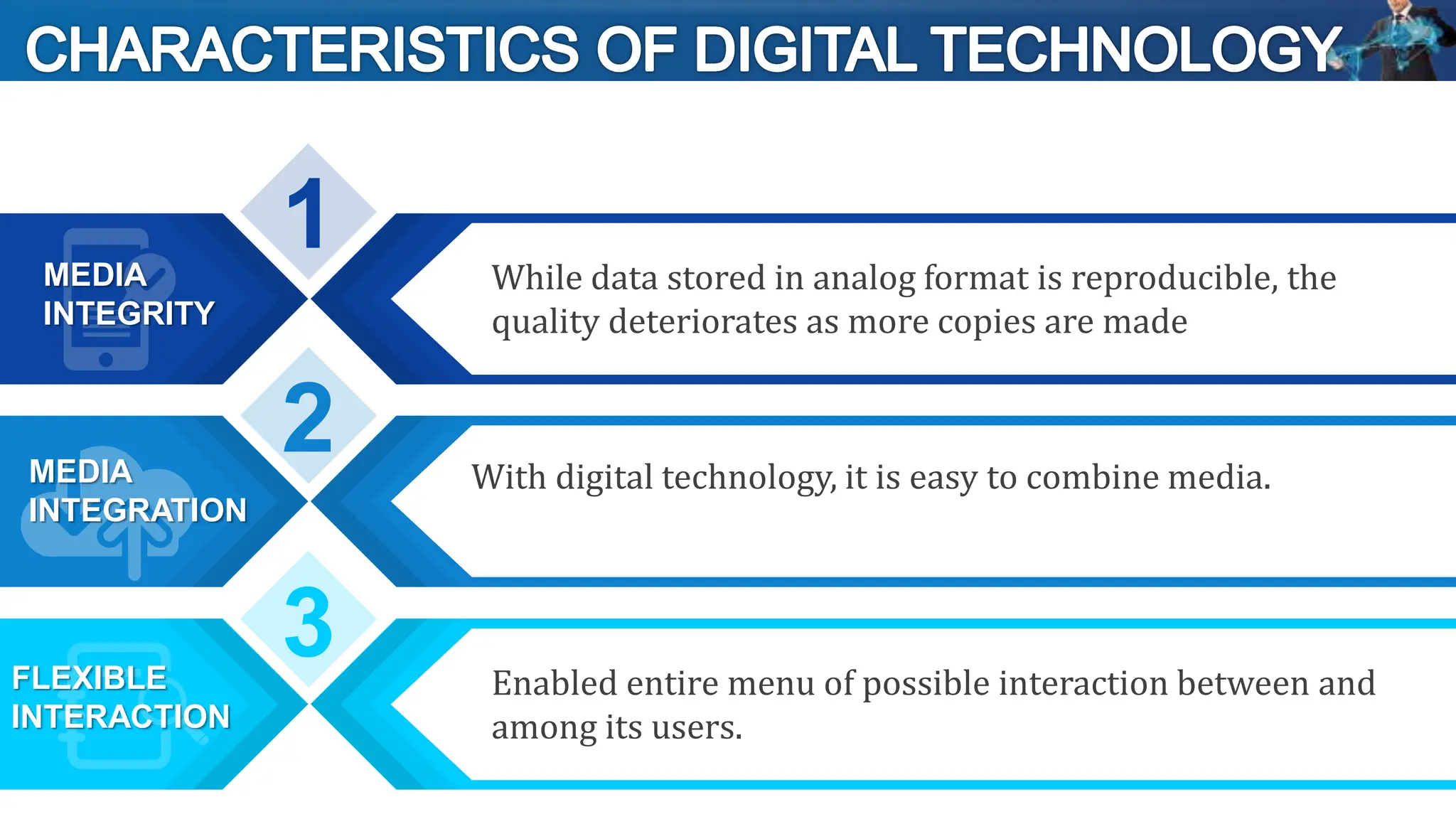 a brief introduction of ict and its components | PPTX