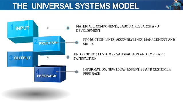 a brief introduction of ict and its components | PPTX
