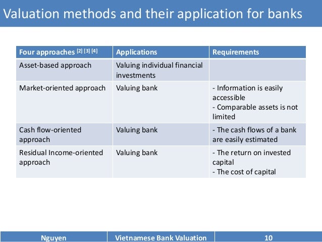 Vietnamese Bank Valuation