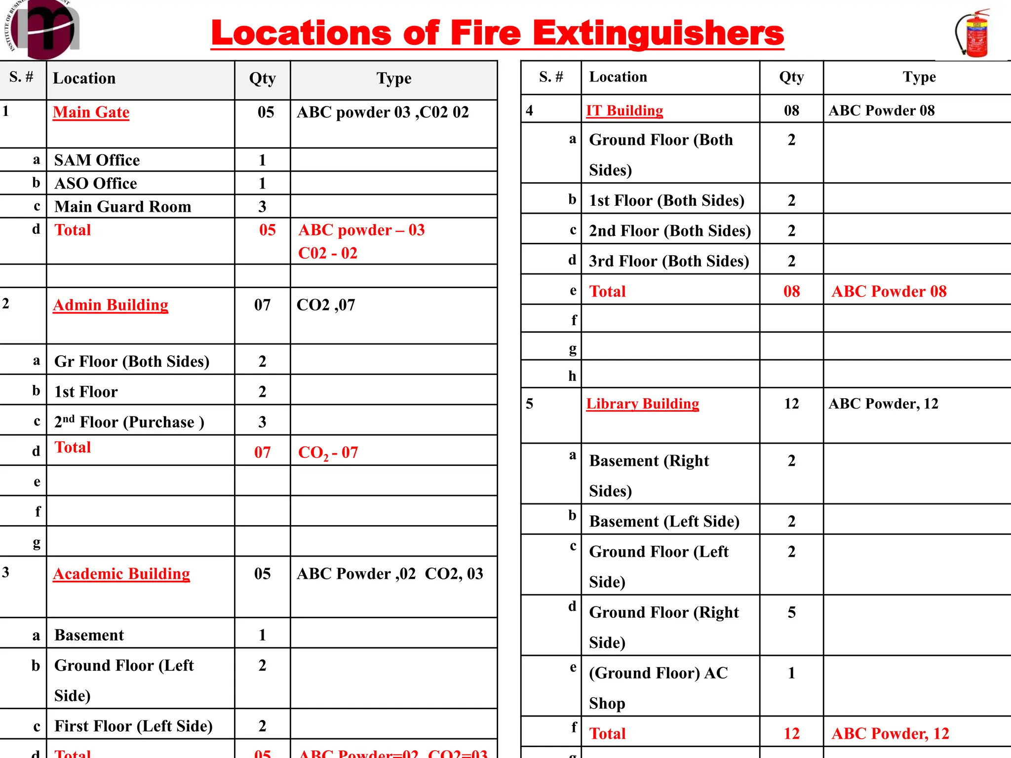 Presentation-Firefighting-Traiing-Instructions-May-2018.pdf