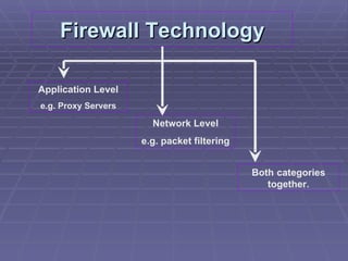 Presentation, Firewalls | PPT | Computing | Technology & Computing