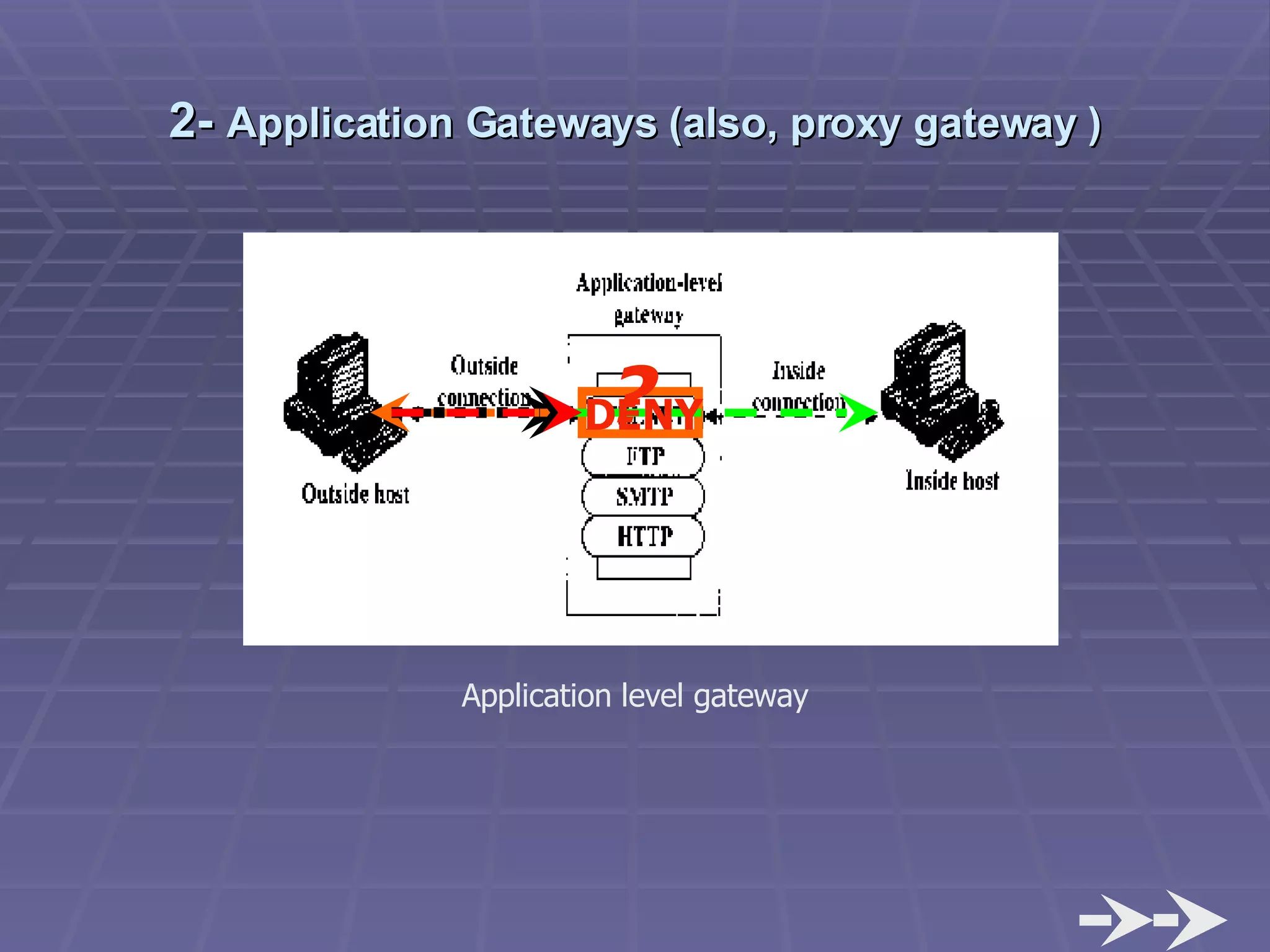 Presentation, Firewalls | PPT