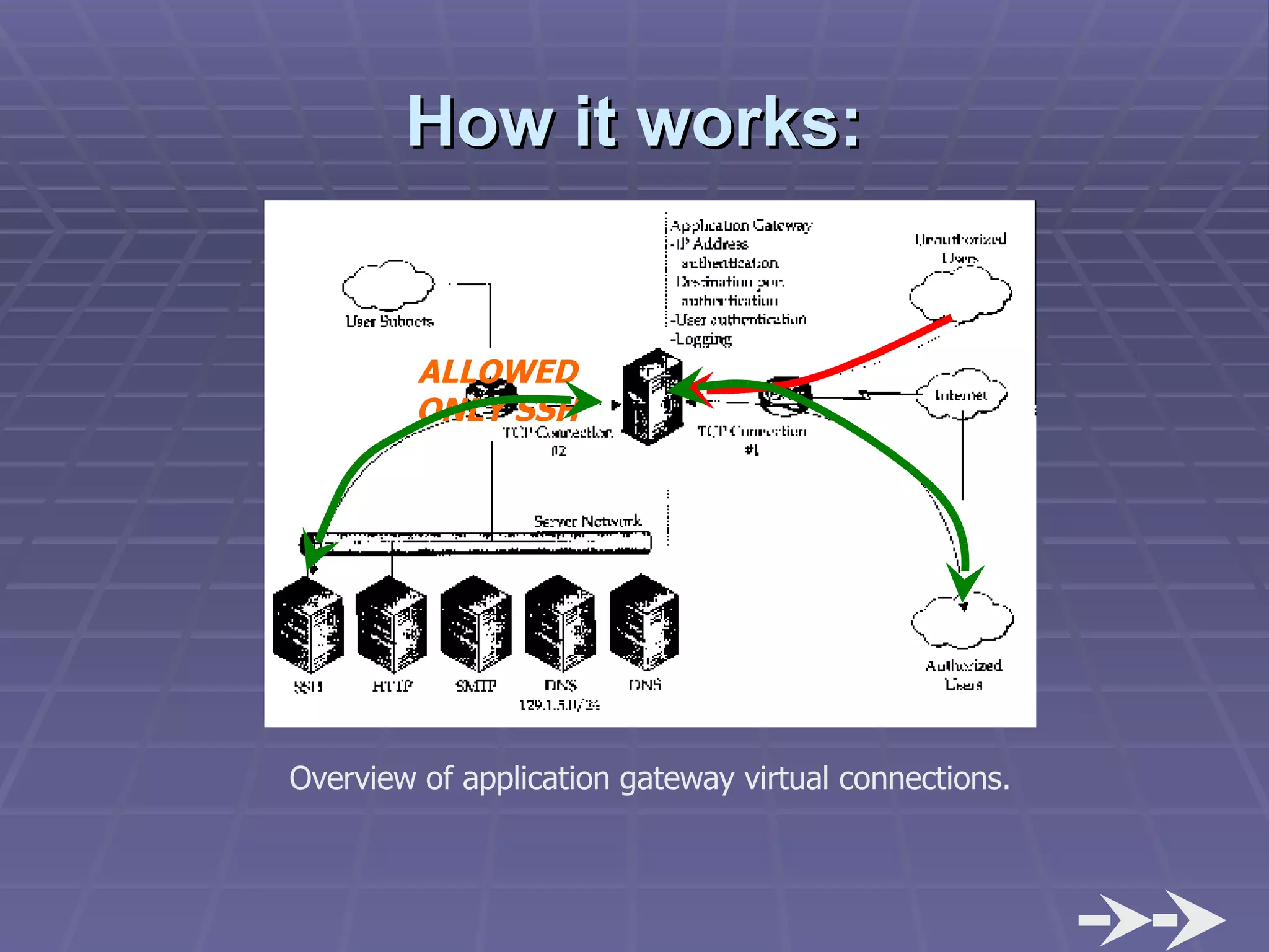 Presentation, Firewalls | PPT