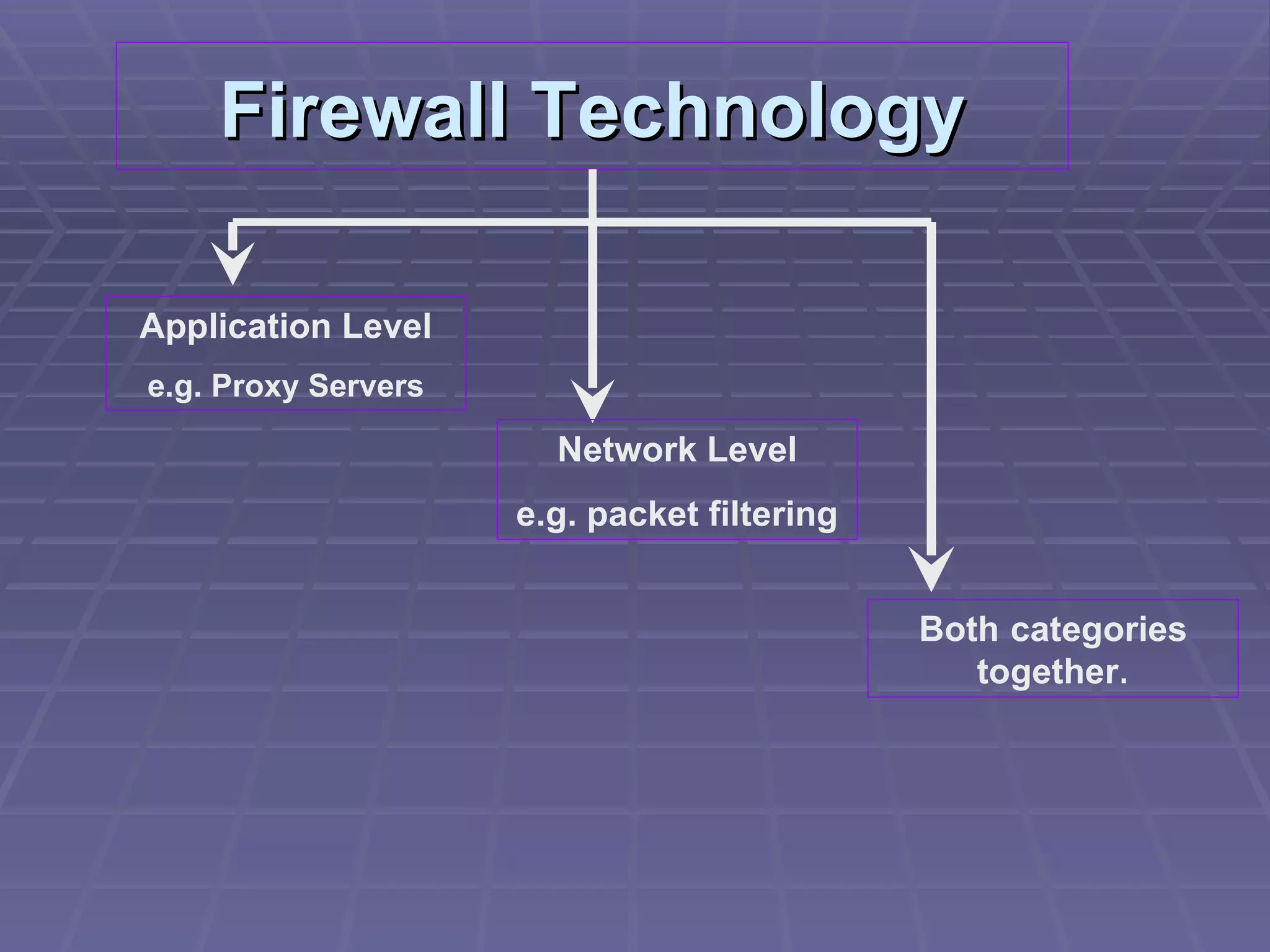 Presentation, Firewalls | PPT