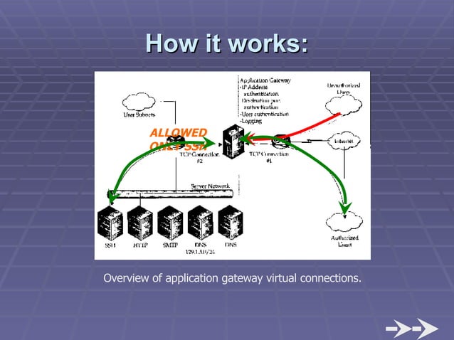 Presentation, Firewalls | PPT