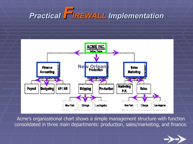 Presentation, Firewalls | PPT