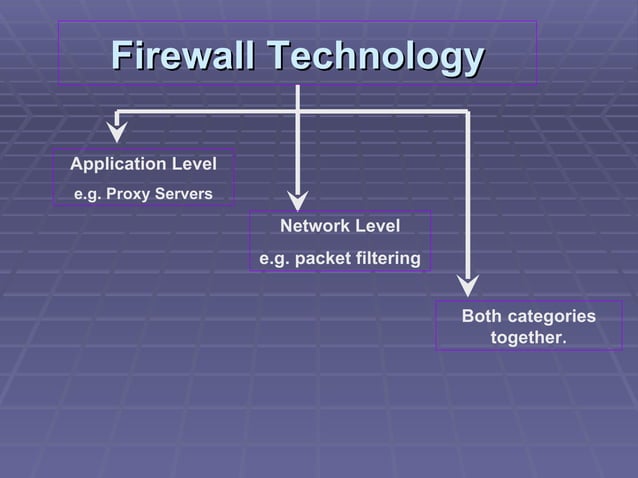 Presentation, Firewalls | PPT