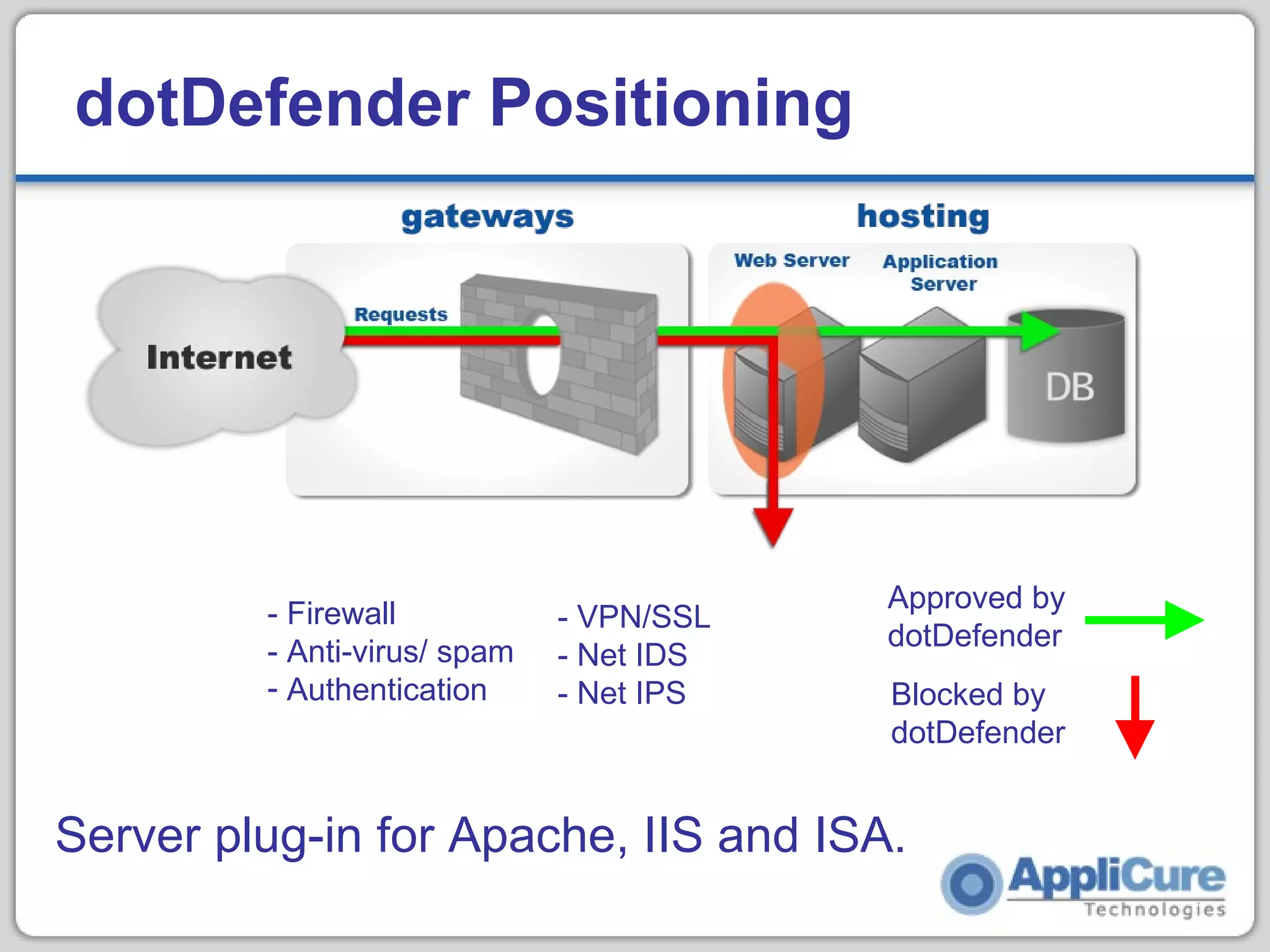 Presentation Flow Part A – The Challenge | PPT