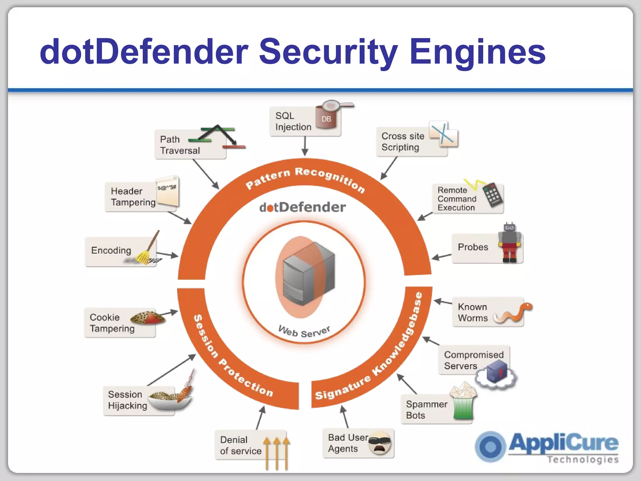 Presentation Flow Part A – The Challenge | PPT