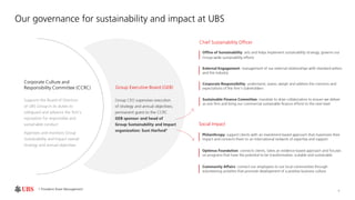 UBS Green Funding Framework.pdf | Stocks and Bonds | Personal Investing
