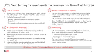 UBS Green Funding Framework.pdf | Stocks and Bonds | Personal Investing