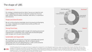 UBS Green Funding Framework.pdf | Stocks and Bonds | Personal Investing