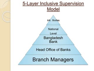 Presentation for-Managers-on-ISS-Reporting | PPTX