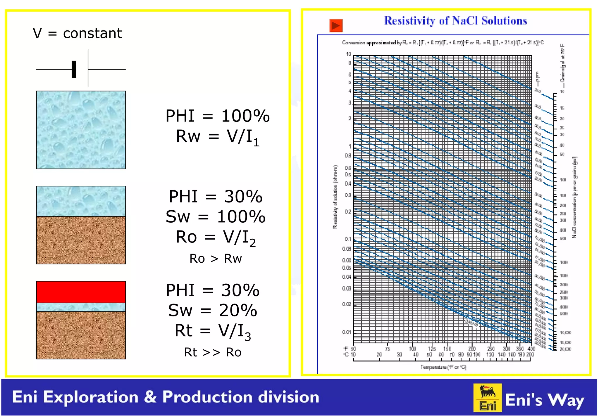 Presentation-Formation_Evaluation by well logging _ENI.pdf