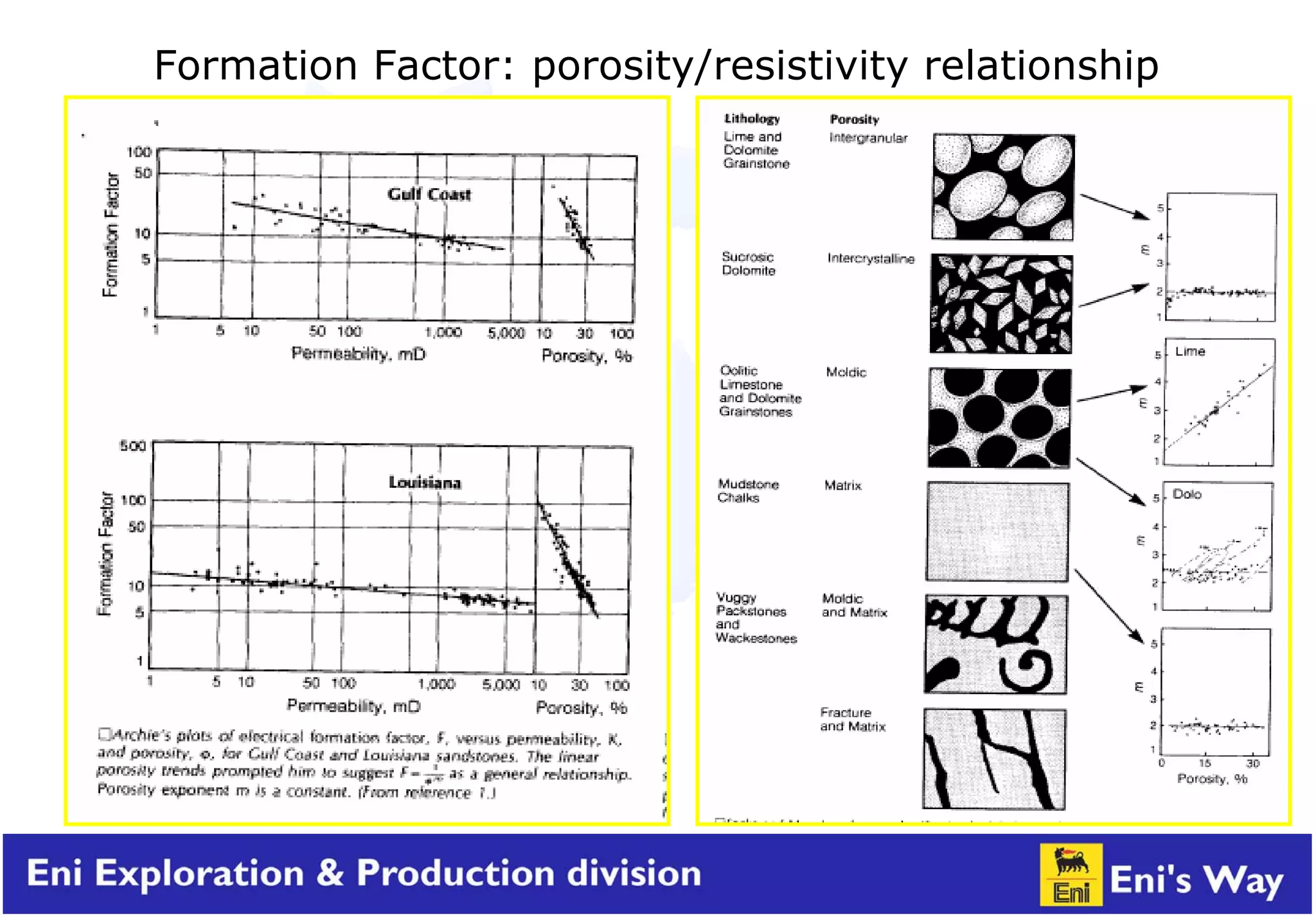 Presentation-Formation_Evaluation by well logging _ENI.pdf