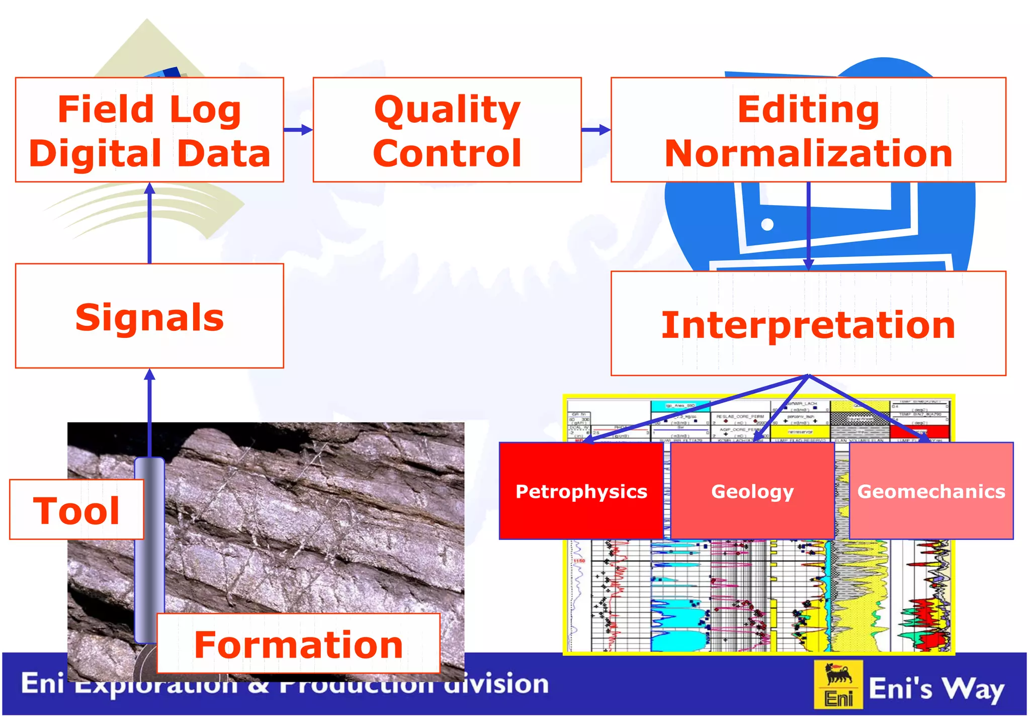 Presentation-Formation_Evaluation by well logging _ENI.pdf