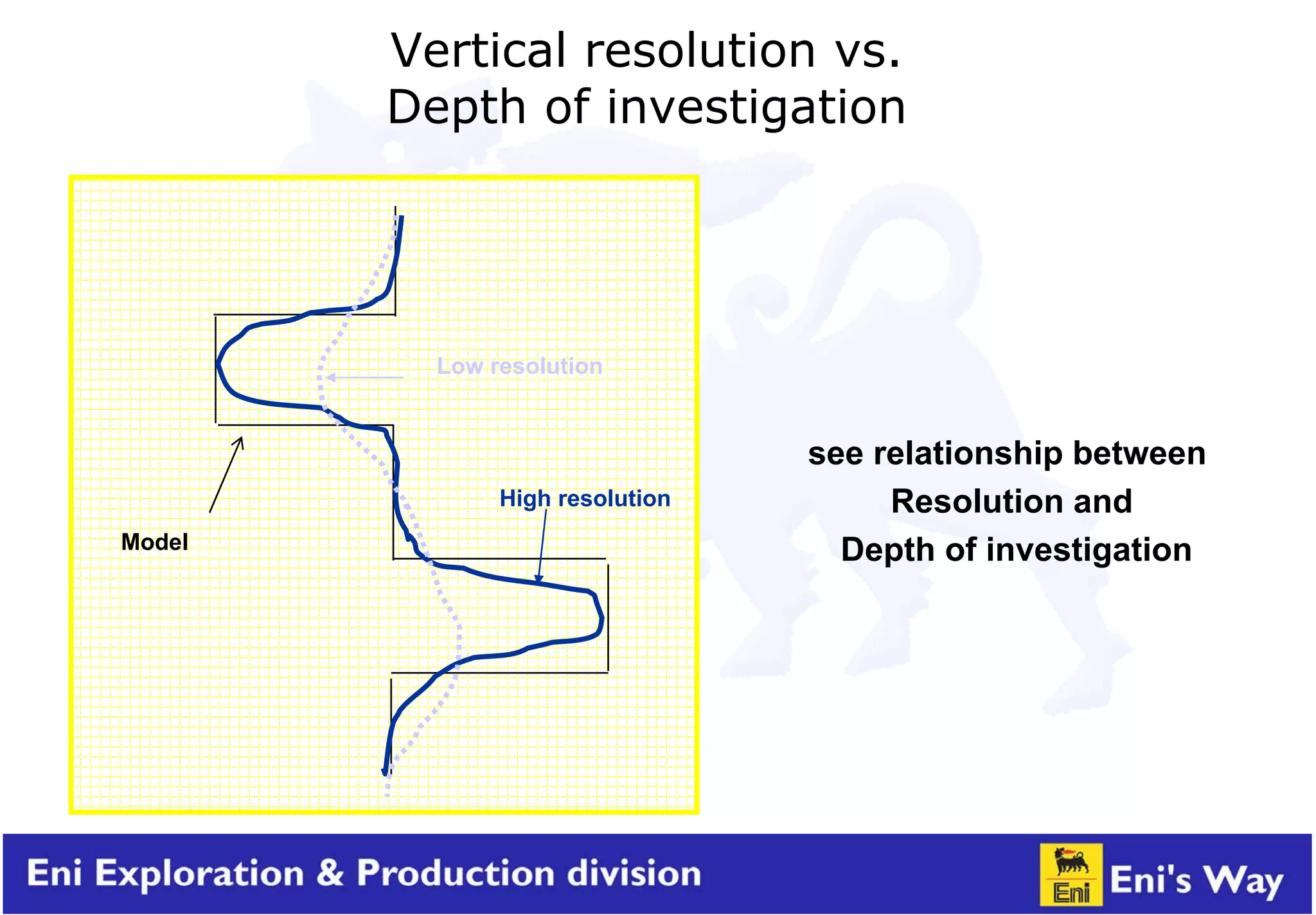 Presentation-Formation_Evaluation by well logging _ENI.pdf