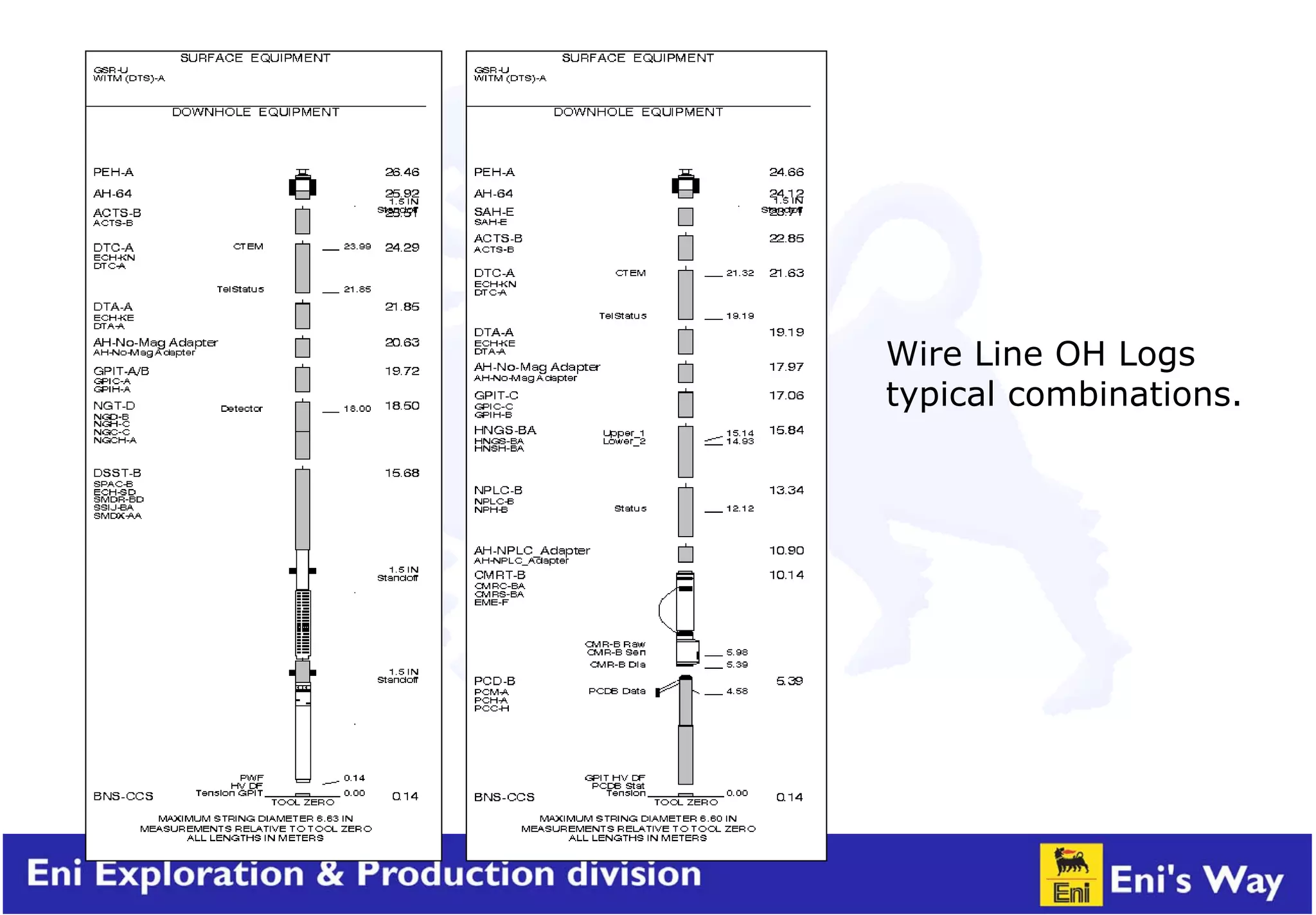 Presentation-Formation_Evaluation by well logging _ENI.pdf