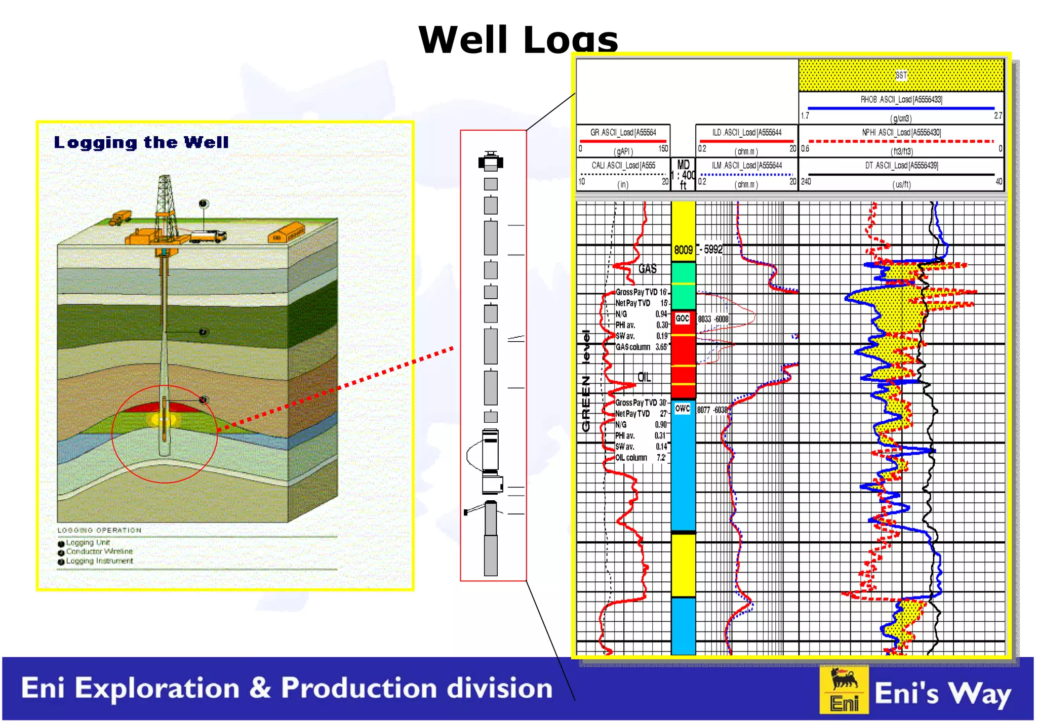 Presentation-Formation_Evaluation by well logging _ENI.pdf