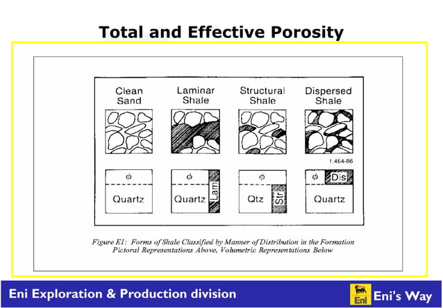 Presentation-Formation_Evaluation by well logging _ENI.pdf