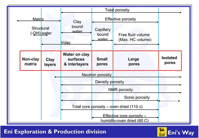 Presentation-Formation_Evaluation by well logging _ENI.pdf