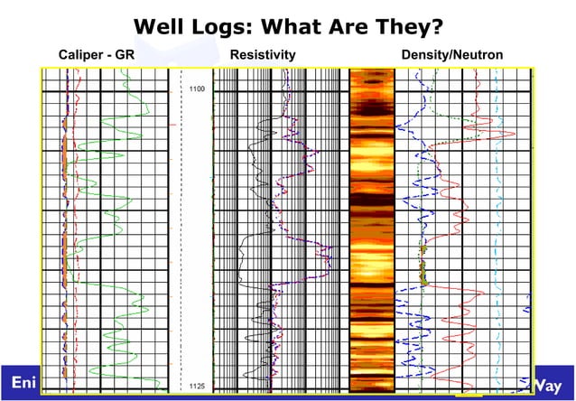 Presentation-Formation_Evaluation by well logging _ENI.pdf