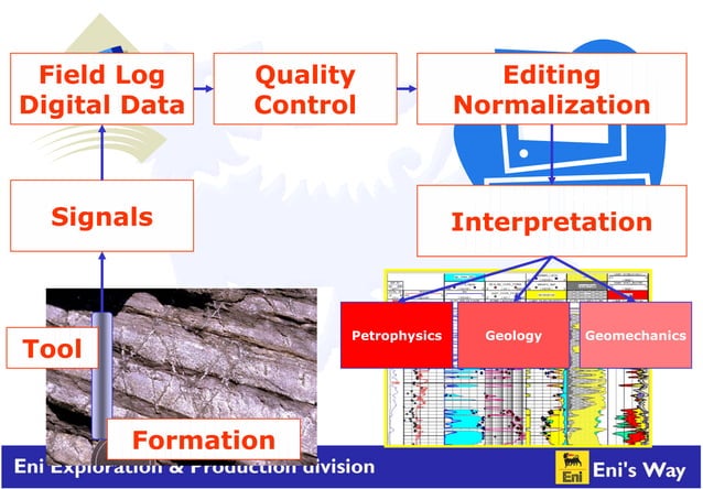 Presentation-Formation_Evaluation by well logging _ENI.pdf