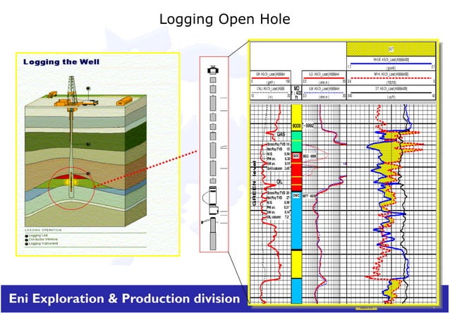 Presentation-Formation_Evaluation by well logging _ENI.pdf