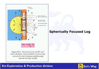 Presentation-Formation_Evaluation by well logging _ENI.pdf