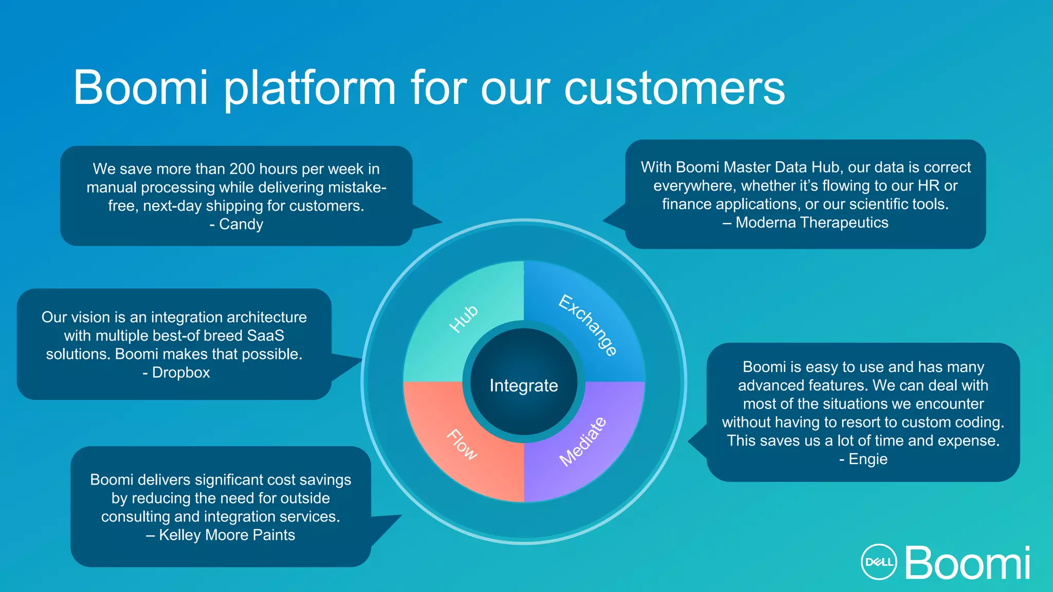 Forrester Research: Total Economic Impact of the Dell Boomi Platform | PDF | Computing ...