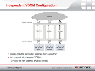 Presentation fortinet securing the cloud | PDF | Computer Networking | Computing