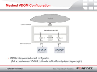 Presentation fortinet securing the cloud | PDF | Computer Networking | Computing