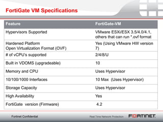 Presentation fortinet securing the cloud | PDF | Computer Networking | Computing