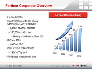 Presentation fortinet securing the cloud | PDF | Computer Networking | Computing