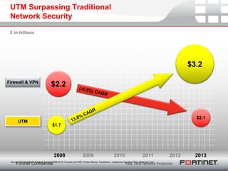 Presentation fortinet securing the cloud | PDF | Computer Networking | Computing