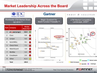 Presentation fortinet securing the cloud | PDF | Computer Networking ...
