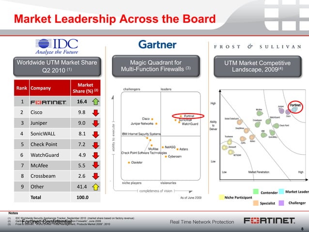 Presentation fortinet securing the cloud | PDF | Computer Networking | Computing
