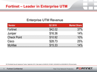 Presentation fortinet securing the cloud | PDF | Computer Networking | Computing