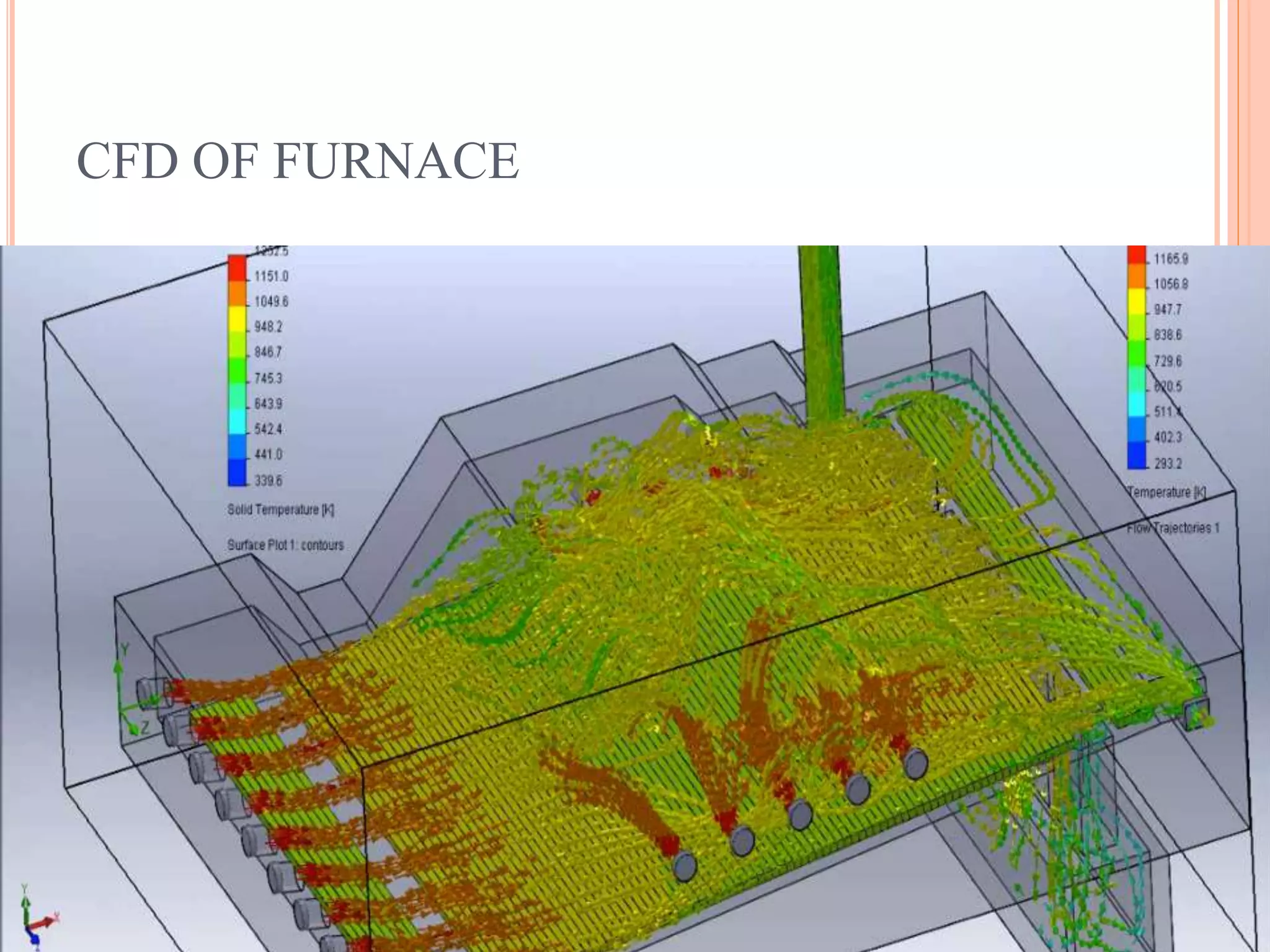 Reheating Furnace in Rolling Mill Industries | PPTX