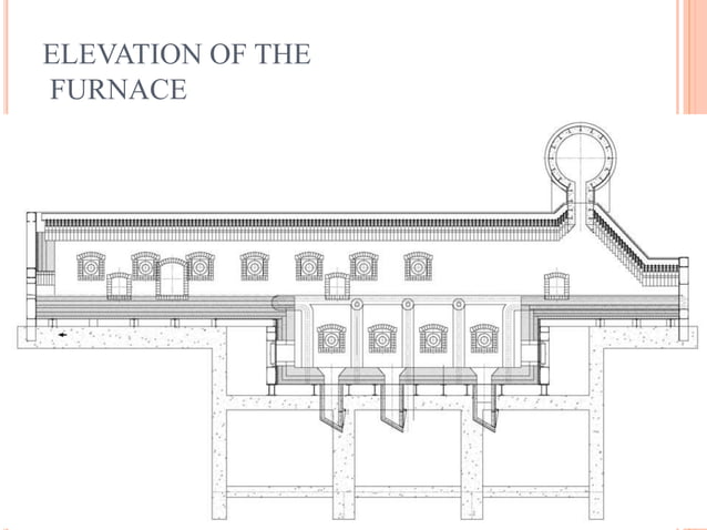 Reheating Furnace in Rolling Mill Industries | PPTX