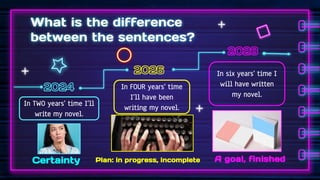 presentation-future-perfect-simple-vs-continuous-grammar-guides_142913 ...