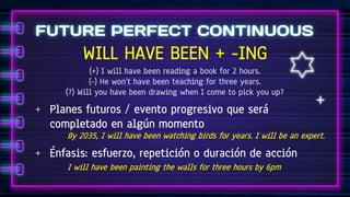 presentation-future-perfect-simple-vs-continuous-grammar-guides_142913 ...
