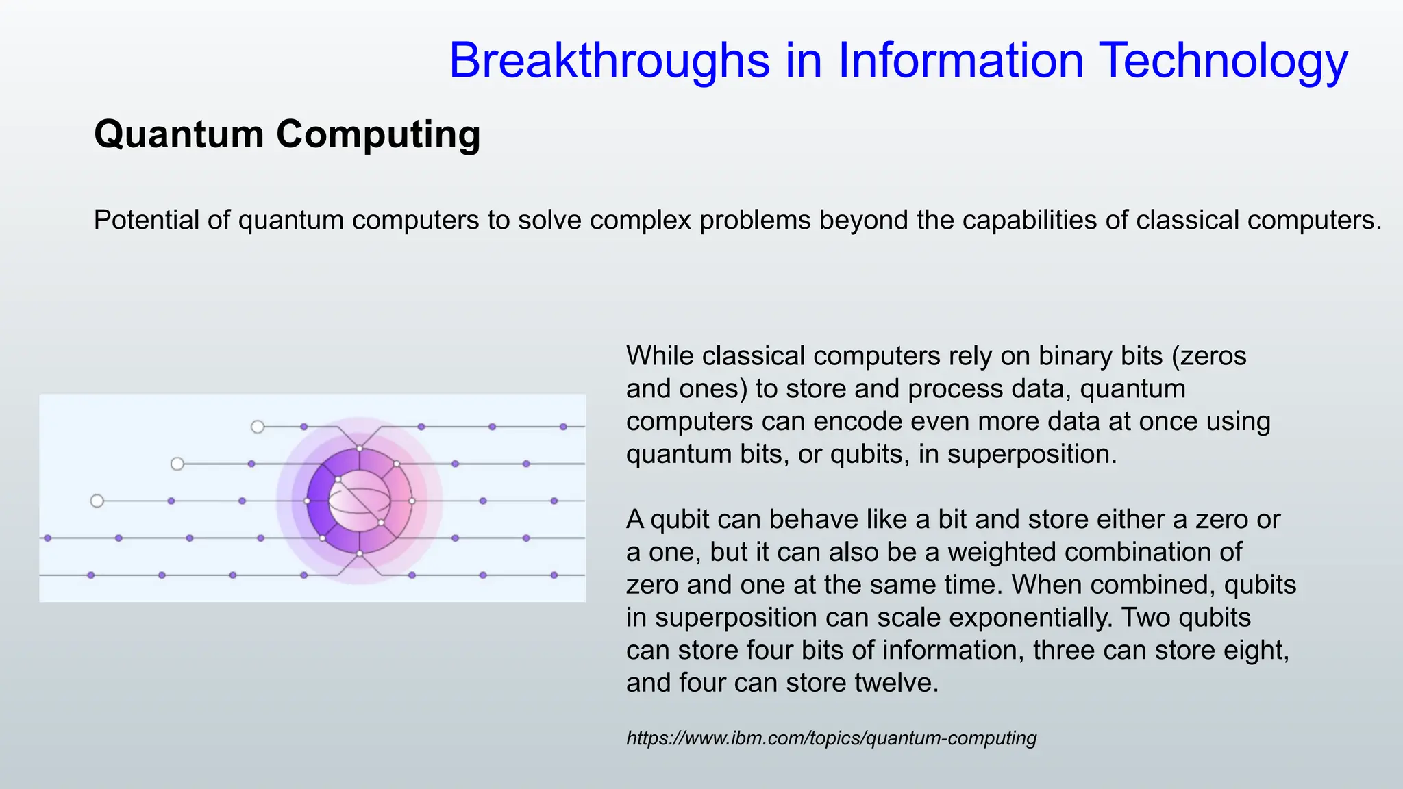 Presentation-Future-TECH2040 for information technology | PPT