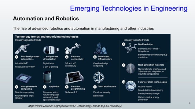 Presentation-Future-TECH2040 for information technology | PPT